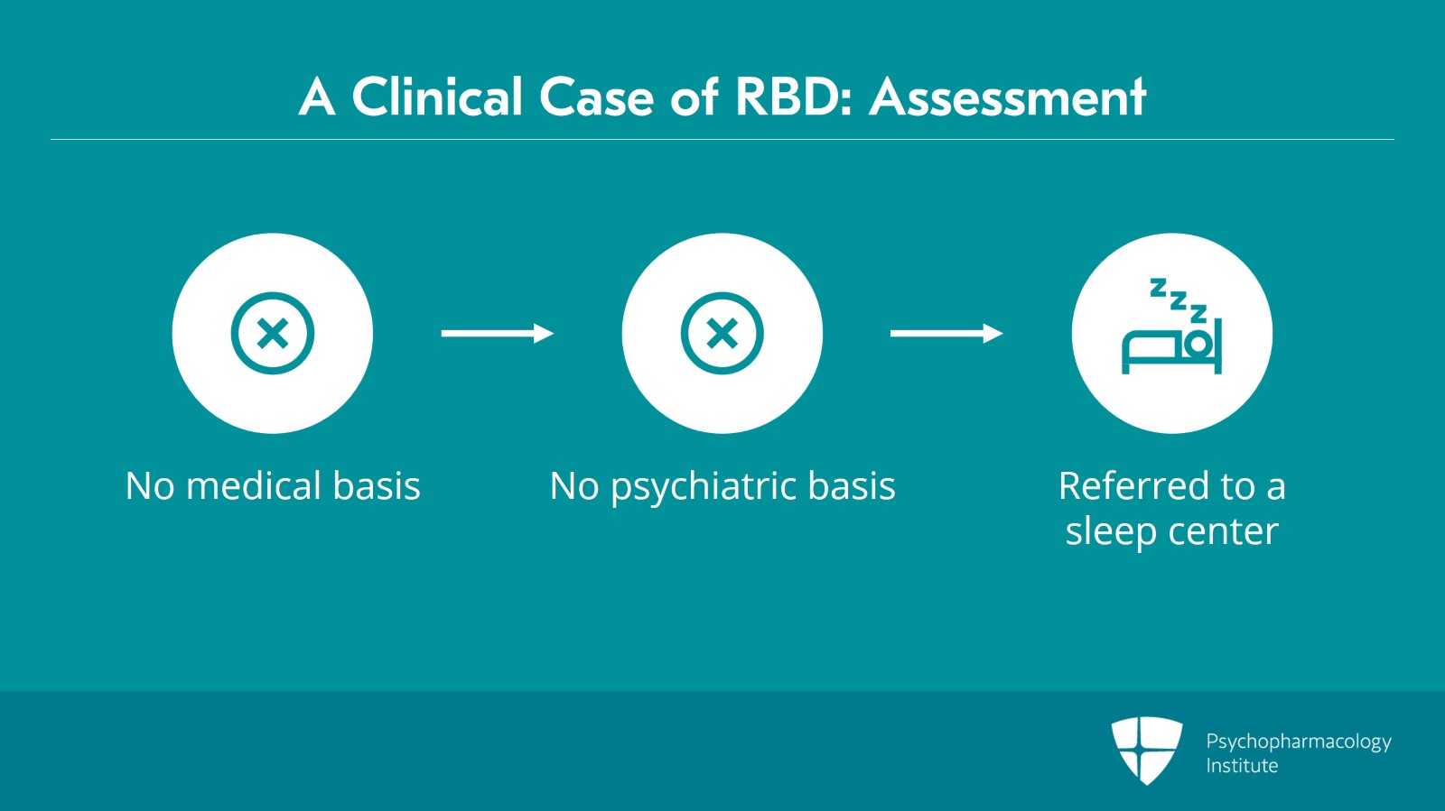A Clinical Case and Exclusive Videos On RBD and RLS ...